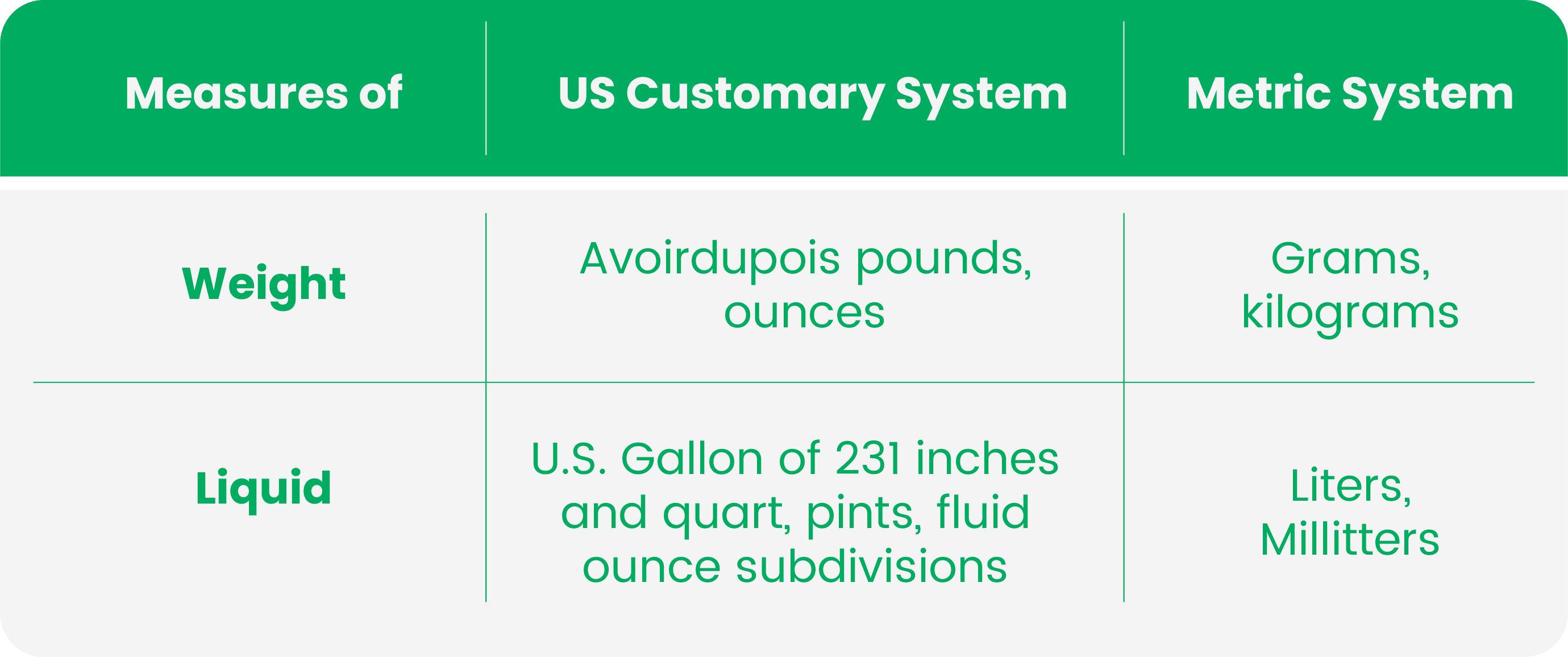 Your Go-to Handbook of FDA’s Labeling Requirements For Dietary Supplements